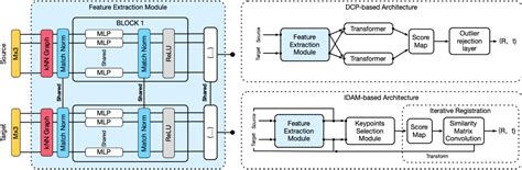 Figure 11 From Match Normalization Learning Based Point Cloud