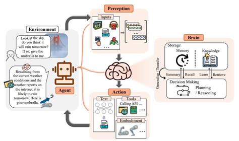 Large Action Models: Beyond Language, Into Action - viso.ai