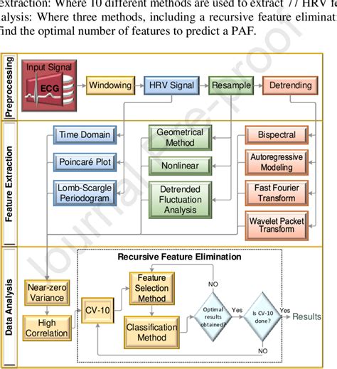 Research Method Overview Download Scientific Diagram