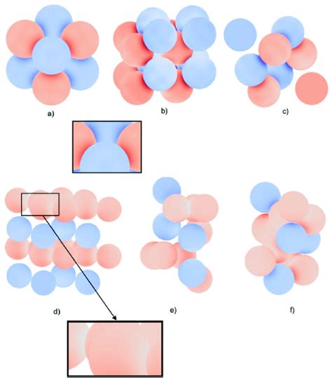Section Of Each Lattice Type A Nacl B Cscl C Zns D Alb 2