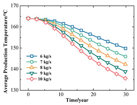 Investigation Of Heat Extraction In An Enhanced Geothermal System Embedded With Fracture