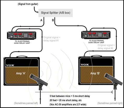 A Study Of The Edges Guitar Delay U2