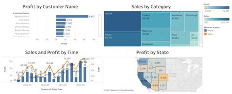 Raksha T On Linkedin Dashboards Jobaaj Tableaupublic