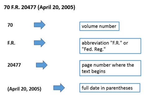 Regulations Us Government Legal Information Research Guides At