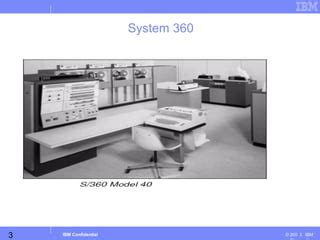 A Brief Look At Ibm Mainframe History PPT Computing Technology Computing