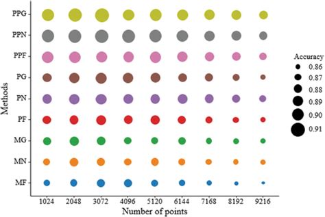 Full Article Tree Species Classification Based On Pointnet Deep