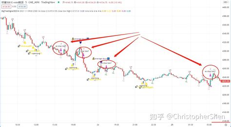 Python美股量化交易填坑记录——18 基于bigtree期货信号的自动交易机器人2 知乎