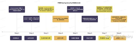 Spring Security 权威指南（二）—— Spring Security 架构概览 知乎