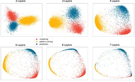 counteracting syntactic divergence with deep averaging networks