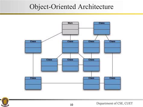 Architectural Design Model Pptx Computer Software And Applications