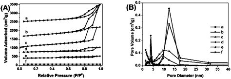 Nitrogen Doped Porous Carbon Supported Molybdenum Carbide Catalyst As Well As Preparation Method