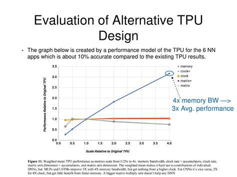 in datacenter performance analysis of tensor processing unit