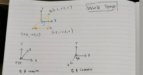 Learning Notes Vulkan在clip Space做face Culling嗎？