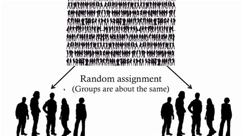 Research Methods Chapter 07 Groups And Random Assignment Youtube