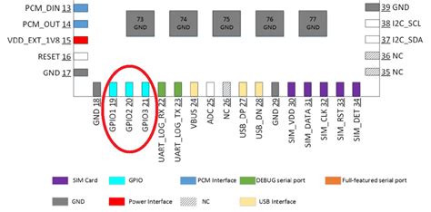 using multiple sim cards with cellular modems simcom quectel etc
