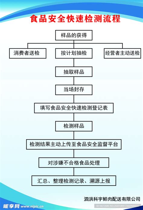 食品安全流程图设计图广告设计广告设计设计图库昵图网