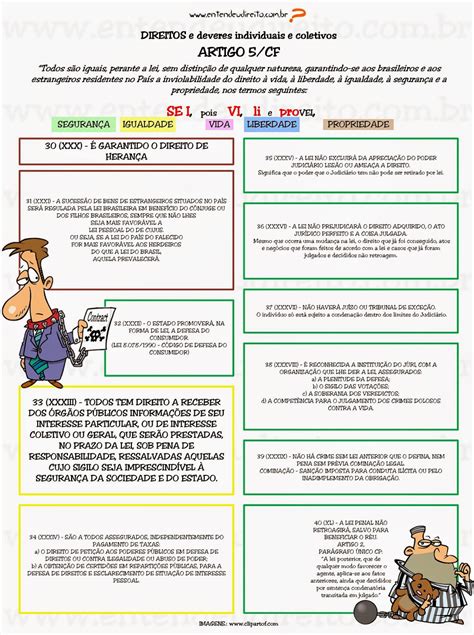 Entendeu Direito Ou Quer Que Desenhe Direitos E Garantias