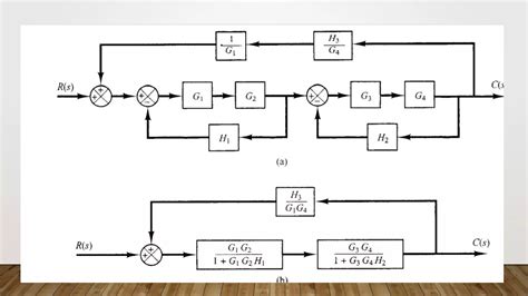 Block Diagram Reduction Pptx Block Diagram Reduction Pptx