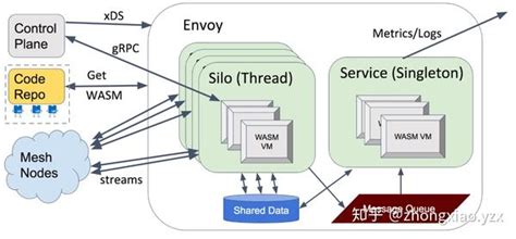 Webassembly应用场景及其关键技术初探 知乎