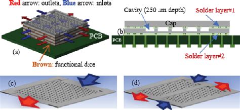 Figure 2 From Design And Development Of Manifolds For Parallel Flow And Counter Flow In Two
