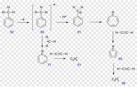 Fragmentierung Massenspektrometrie Massenspektrum