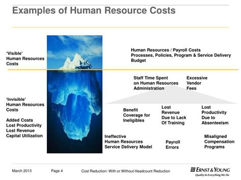 Ppt Cost Reduction With Or Without Headcount Reduction Powerpoint
