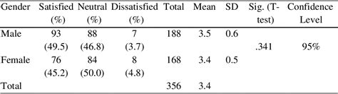 Table 1 From Job Satisfaction Among Community School Teachers In