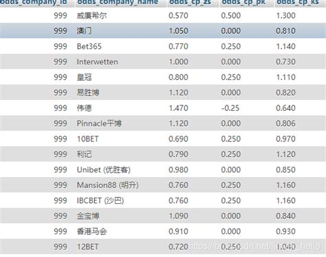 浅谈大数据之足球盘口赔率水位分析的思路与神准预测技巧（一）胜平负预测最准的方法 Csdn博客