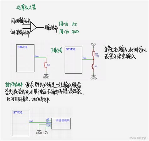 Gpio输入输出gpio输出模式应用 Csdn博客