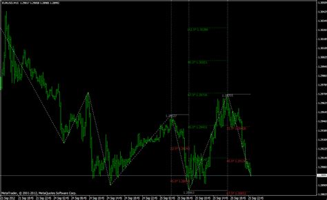 Gann Swing Chart Indicator Mt Gann Swing Chart Indicator Mt Mt