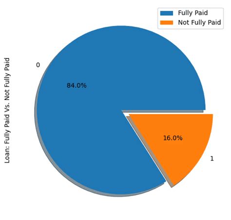 Classification In Machine Learning A Guide For Beginners Datacamp