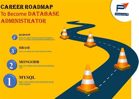 Ranjith Kumar On Linkedin Databaseadministrator Dbacareer Mysql Mongodb Hbase Hadoop