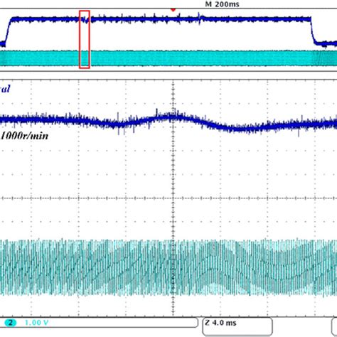 Pmsm Rotor Position Angle And Speed Waveforms A Full Working