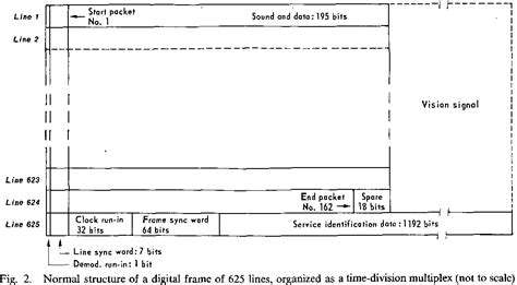 figure 2 from the ebu c mac packet system for direct broadcasting by