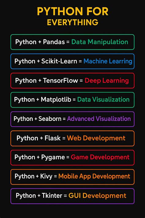 🔥 Python Is More Than Just A Programming Language — Its A Mindset