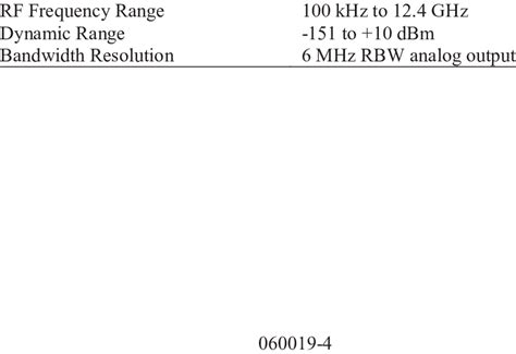 Spectrum Analyzer Specifications Download Scientific Diagram