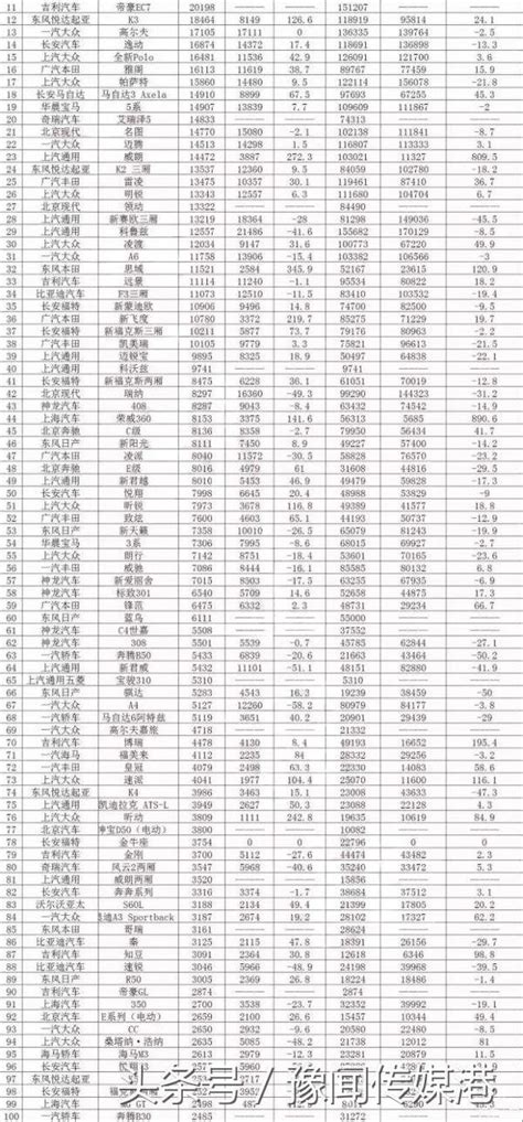 9月汽車銷量排行榜 哈弗h6單月過五萬再創神銷量 每日頭條