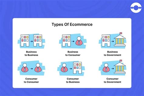 Guide To A Successful E Commerce App Development Bigohtech