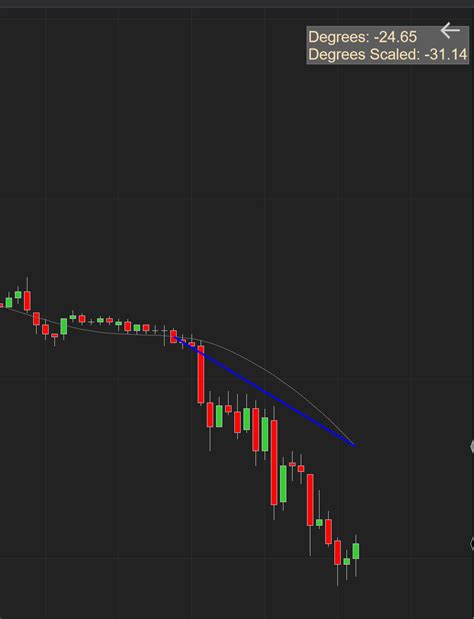NC MA Angle Indicator For NinjaTrader 8