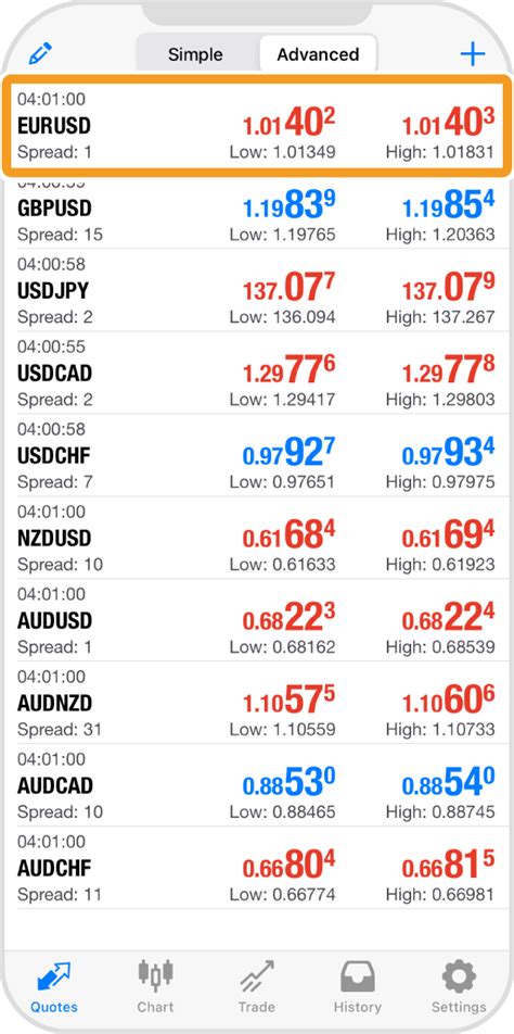 Open The New Order Screen Metatrader User Guide Myforex