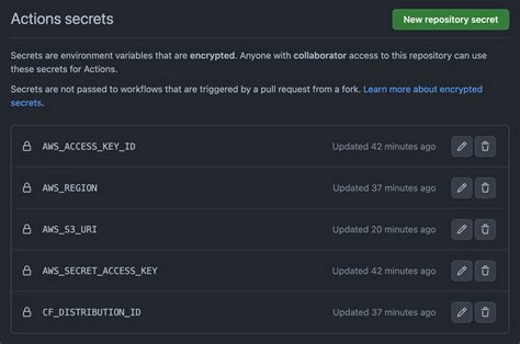 Deploy Otomatis Aplikasi React Ke Cloudfront Menggunakan Github Actions