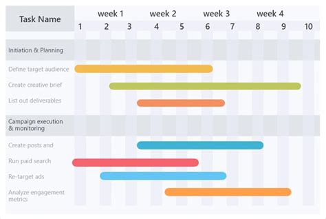 How To Create A Project Timeline The Ultimate Guide