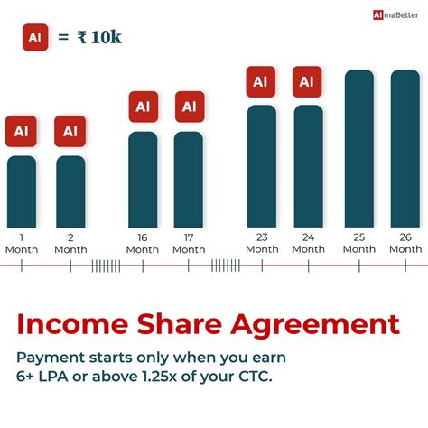 Datascience Machinelearning Python Artificialintelligence Data Ai Dataanalytics Bigdata