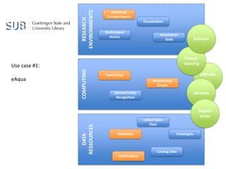 Controlled Vocabularies And Text Mining Use Cases At The Goettingen