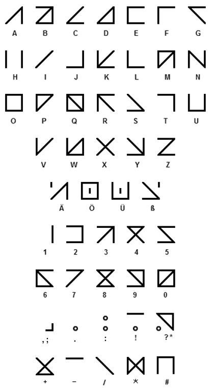 Cipher Identifier Bar Code Identification