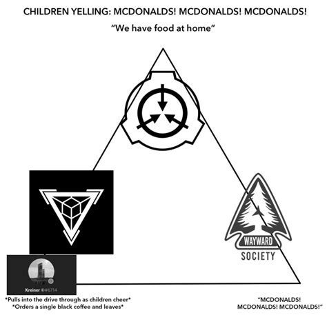 Scp Foundation Page 298 Kiwi Farms