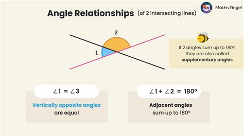Angle Relationships In Intersecting And Parallel Lines Math Angel