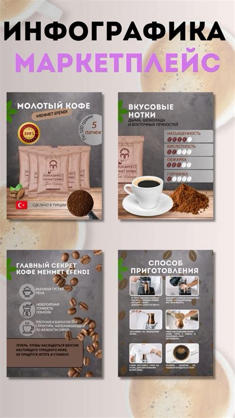 Инфографика МОЛОТЫЙ КОФЕ
