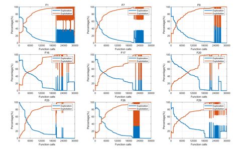 Reinforcement Learning Guided Animated Oat Optimization Algorithm With