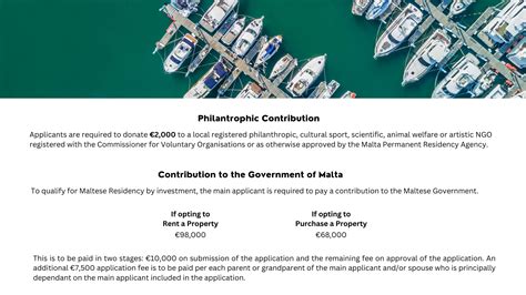 Malta Permanent Residence Programme Mprp